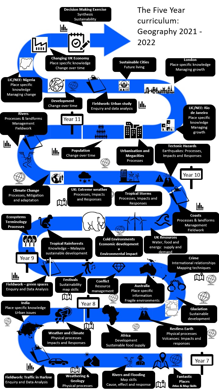 Passmores Academy - Geography